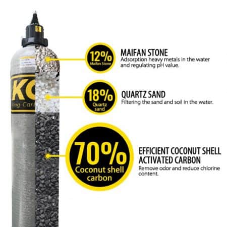 KCF Water Filter – Honesteel