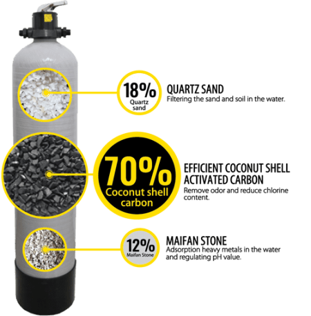 KCF Water Filter – Honesteel